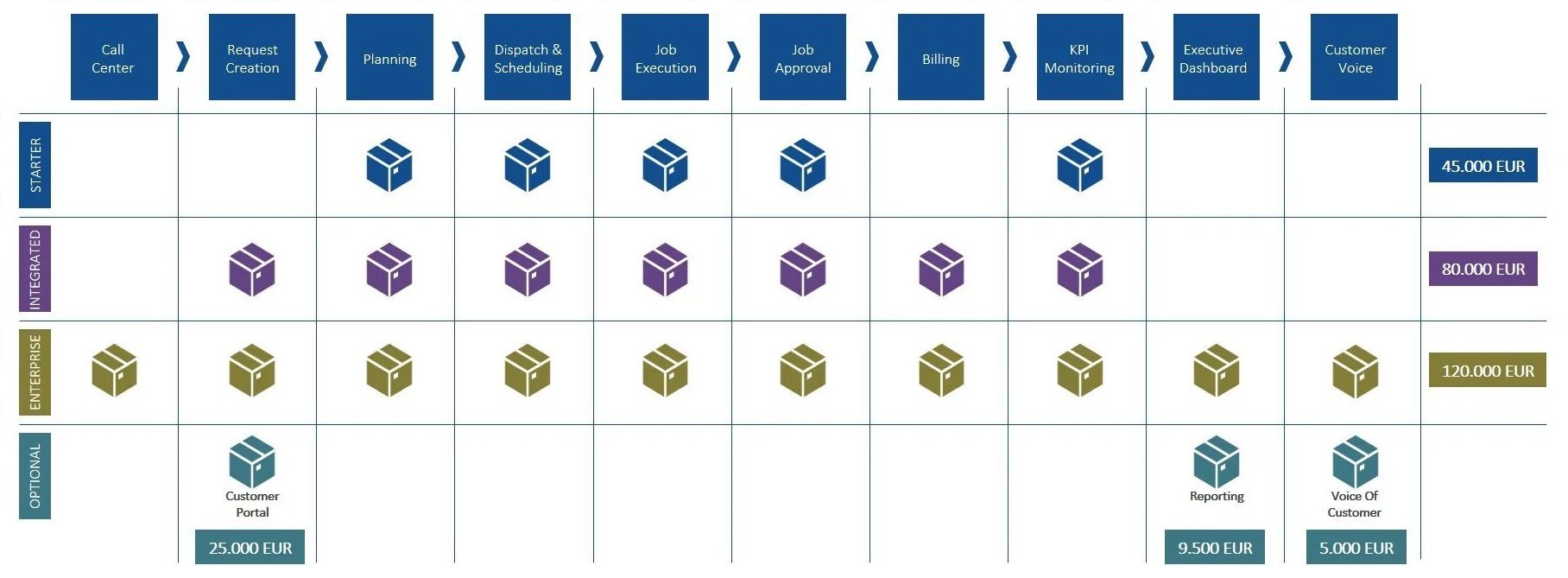 SAP Field Service Management | IBsolution